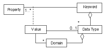 Dimap Reference Documentation : 3. Dimap structure